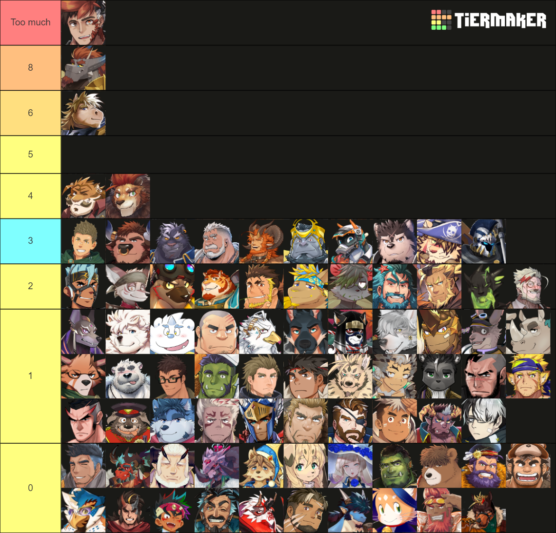 The AnotherEidos of Dragon Vein R Character Tier List (Community ...
