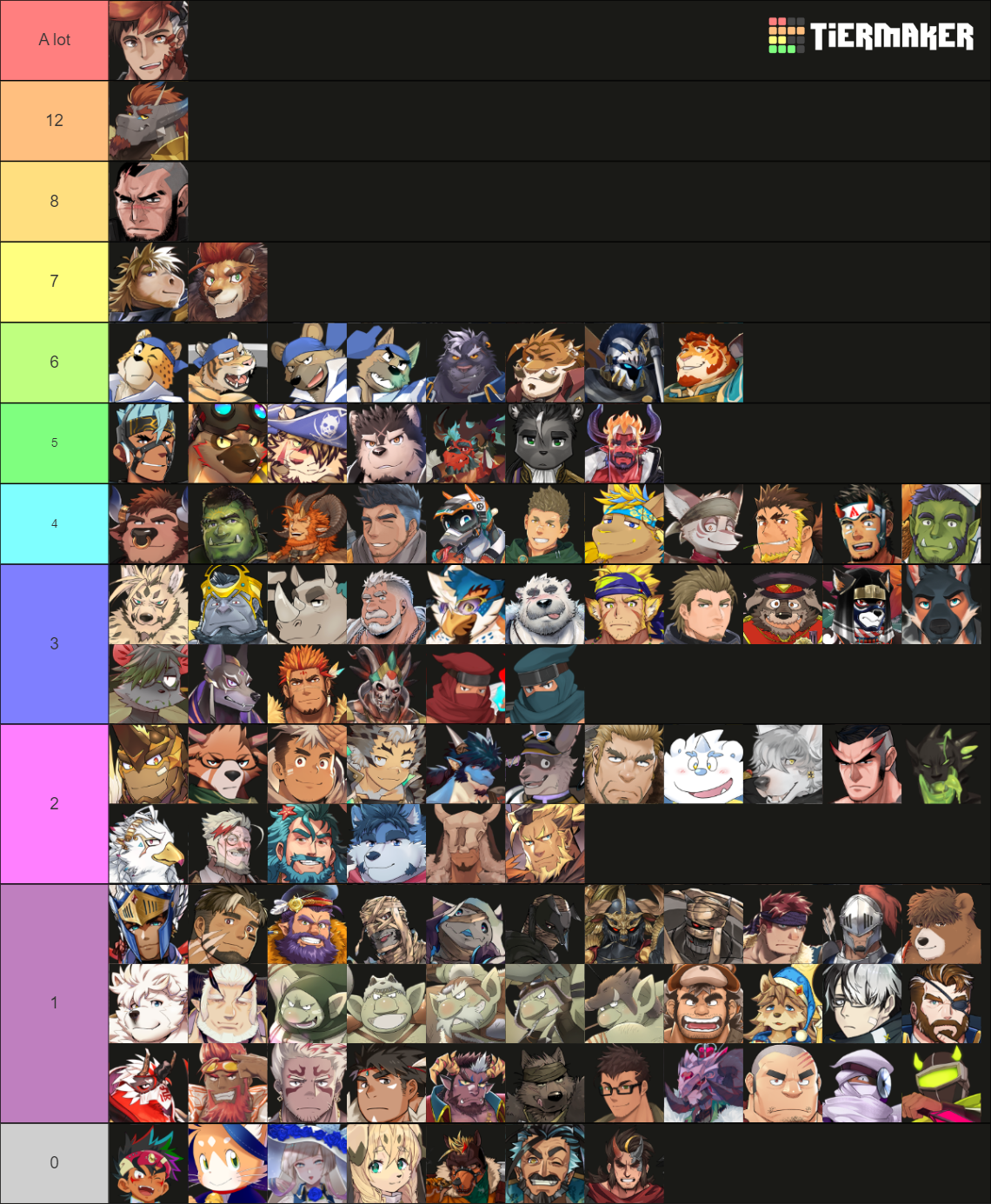 The AnotherEidos of Dragon Vein R Character Tier List (Community ...