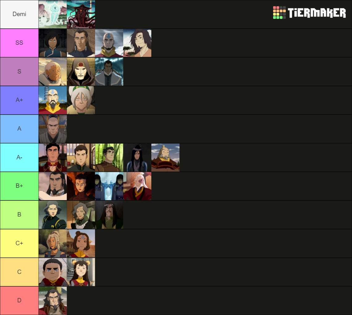 The Legend of Korra Character Ranker Tier List (Community Rankings ...