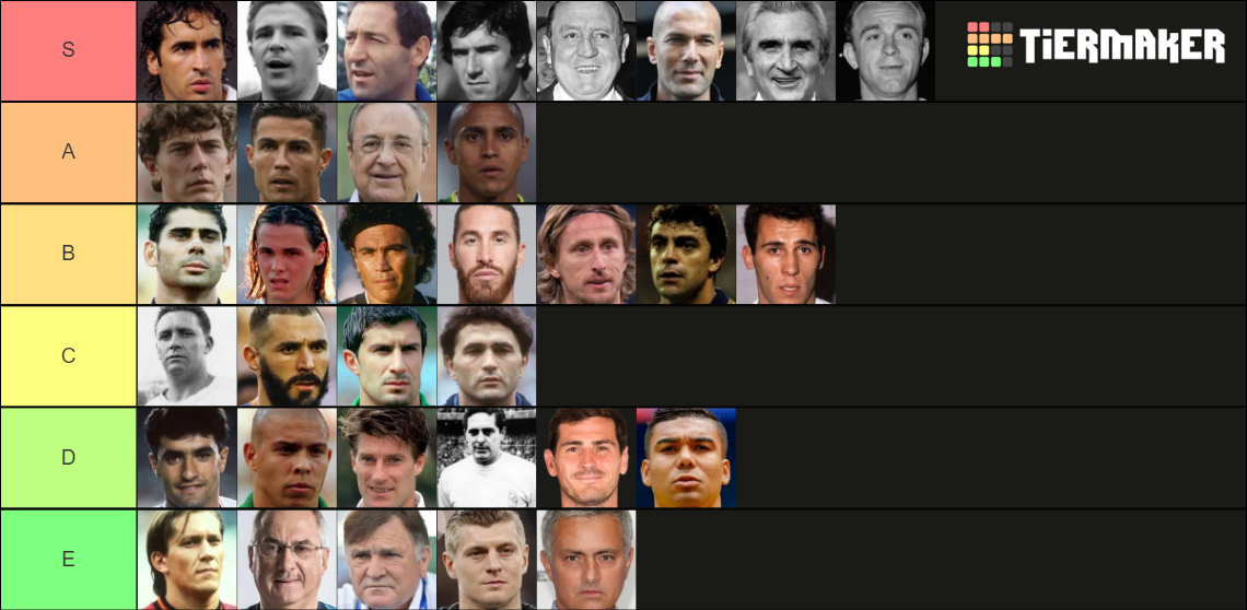 Real Madrid Legendss Tier List (Community Rankings) - TierMaker