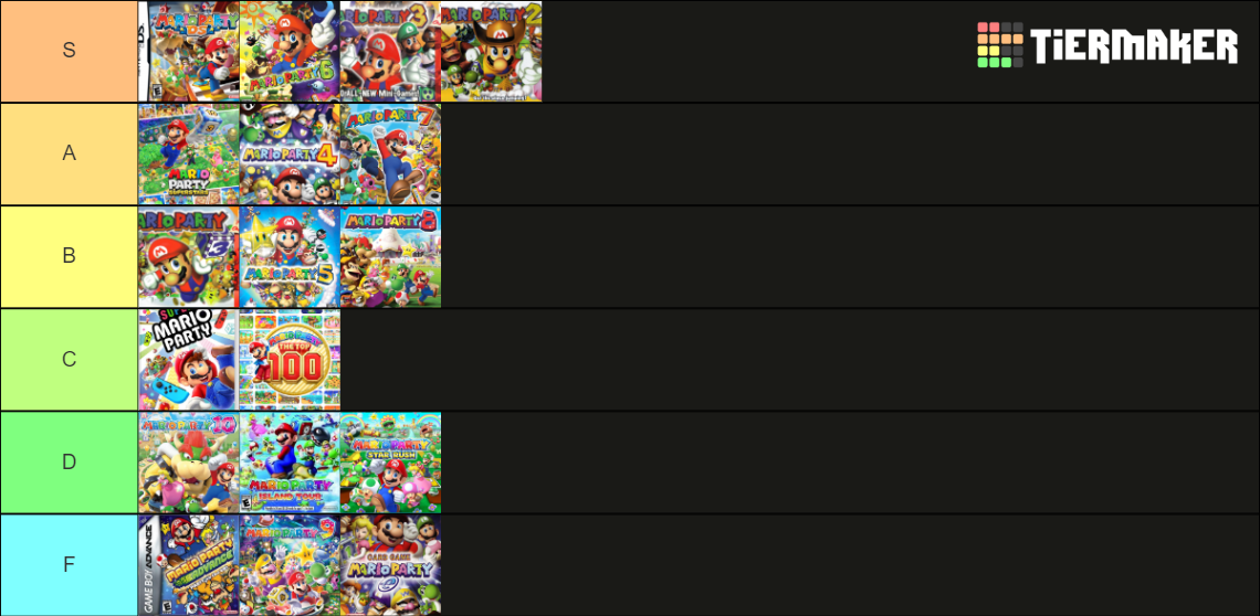 Mario Party Games Tier List (Community Rankings) - TierMaker