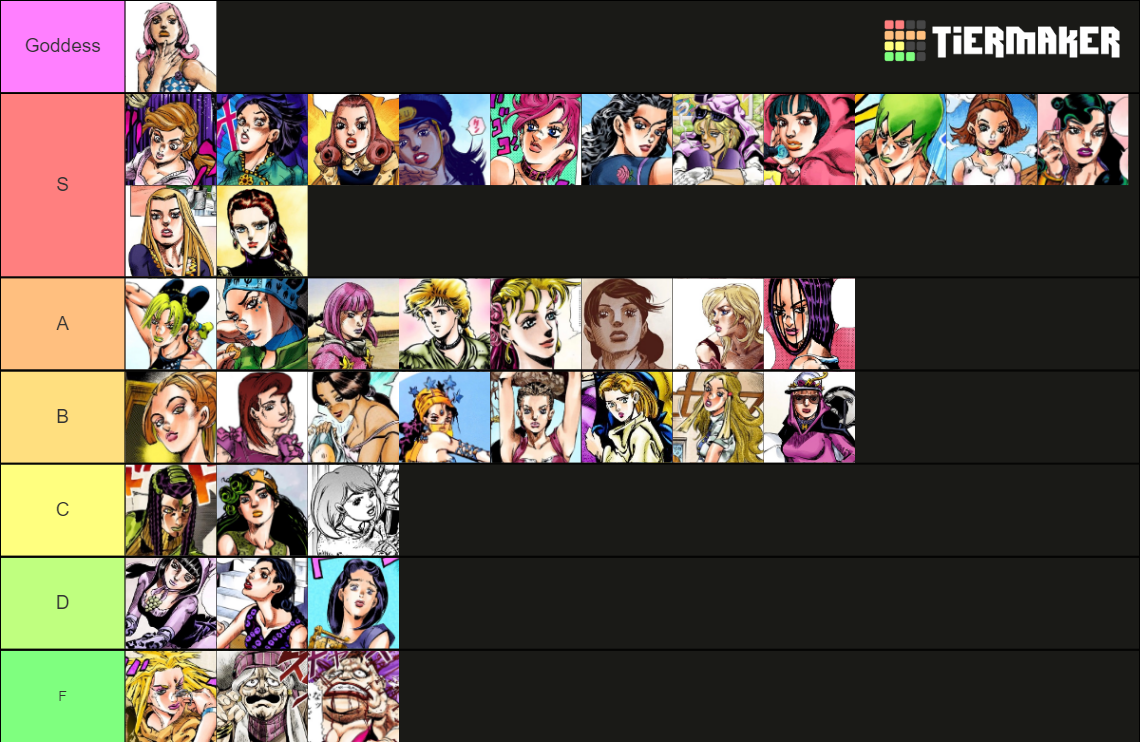 JoJo Waifus (All Named Girls) Tier List (Community Rankings) - TierMaker