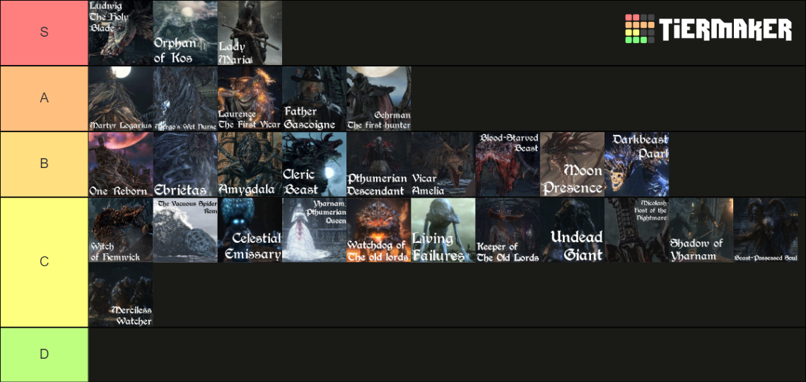 Bloodborne Bosses (Chalice&DLC Included) Tier List (Community Rankings ...