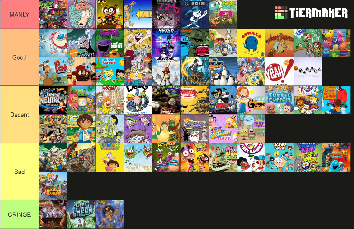 Nicktoons ULTIMATE Tier List (Community Rankings) - TierMaker