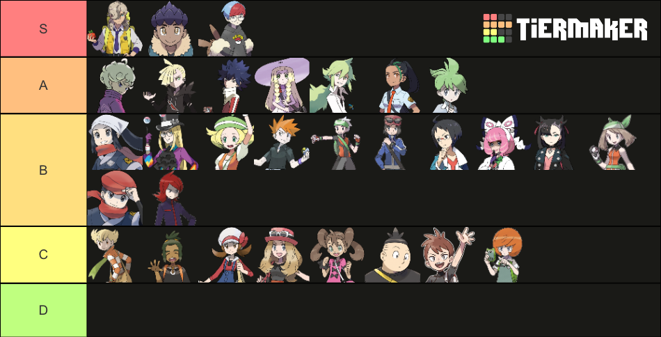 Pokemon Rivals (Updated for Gen 9) Tier List (Community Rankings ...