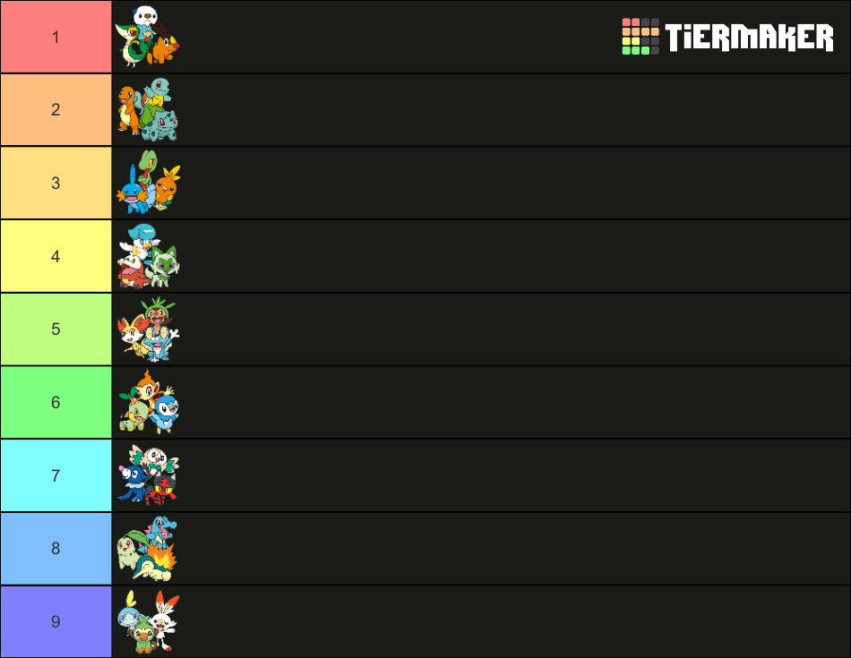 Pokémon STARTER TRIOS from each Generation (Gen 1-9) Tier List (Community Rankings) - TierMaker