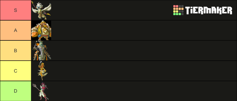 Tears of the kingdom Sages Tier List (Community Rankings) - TierMaker