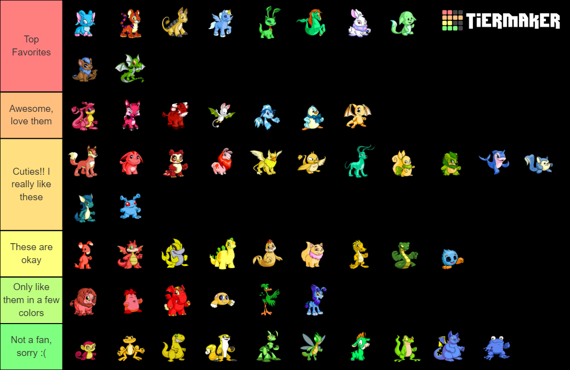 Neopets species Tier List (Community Rankings) - TierMaker