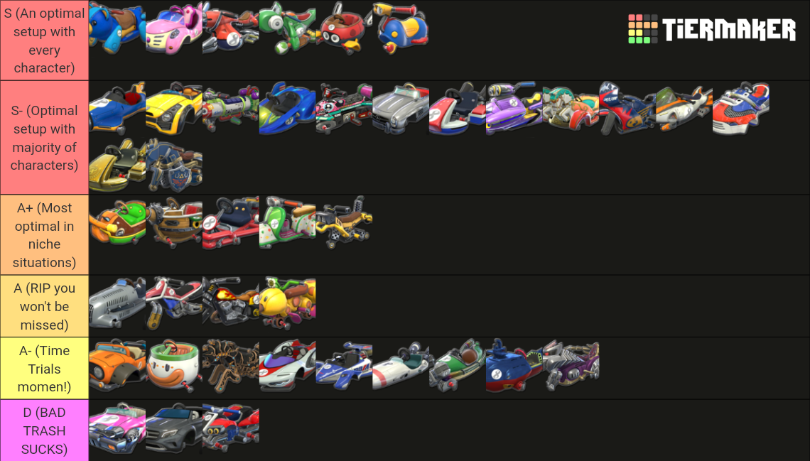 Mario Kart 8 deluxe - Karts Tier List (Community Rankings) - TierMaker