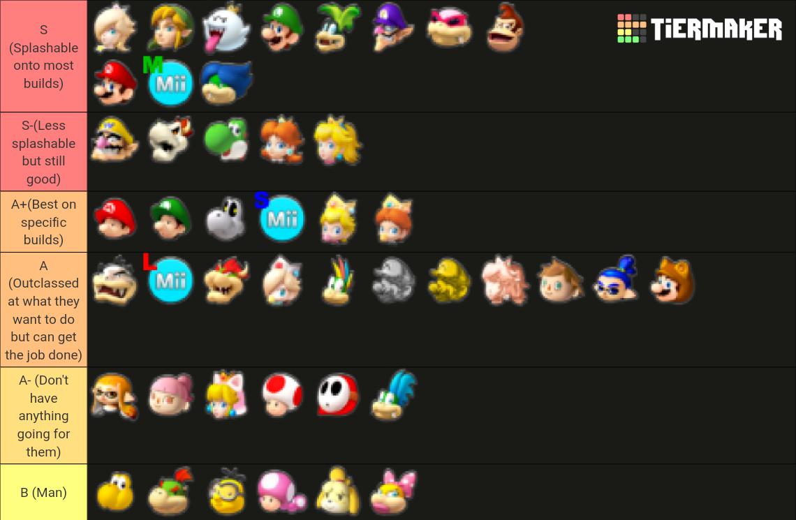 Mario Kart 8 Deluxe Characters Tier List (Community Rankings) - TierMaker