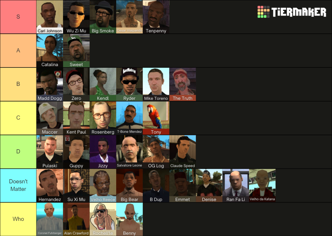 Personagens do GTA San Andreas Tier List (Community Rankings) - TierMaker