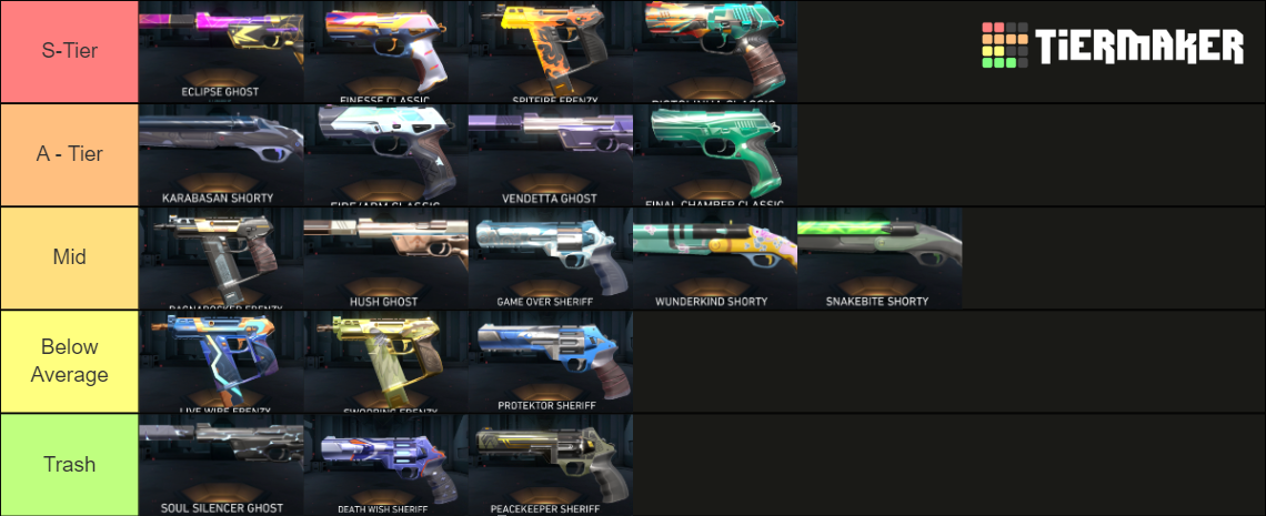 Valorant Free Contract Skins Tierlist Tier List (Community Rankings ...