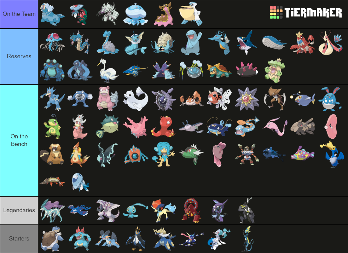 Fully-Evolved Water-Type Pokémon Tier List (Community Rankings) - TierMaker