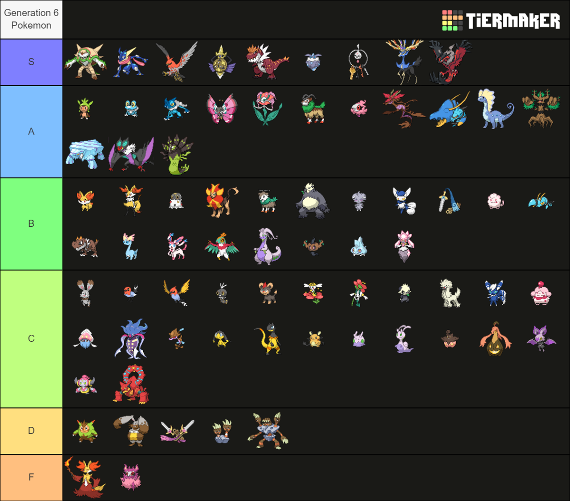 Gen 6 Pokémon (Smogon Pixel Sprites) Tier List (Community Rankings ...
