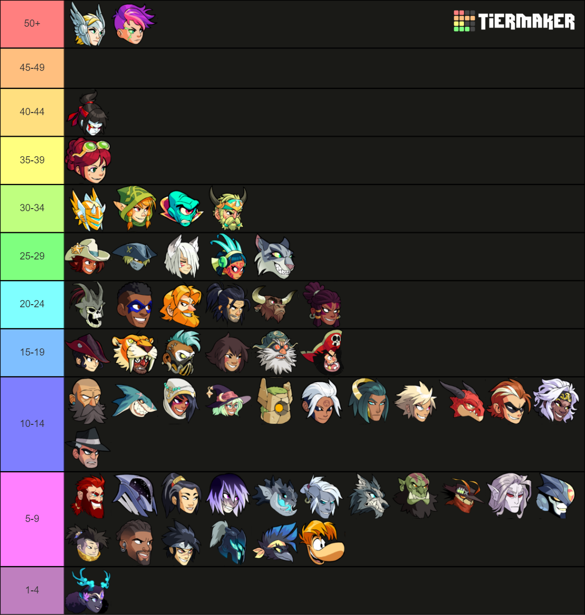 Brawlhalla Legends 6.05 (Arcadia) Tier List (Community Rankings ...