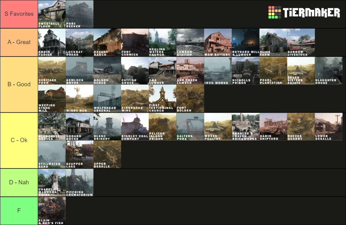Hunt Showdown Compounds Tier List (Community Rankings) - TierMaker