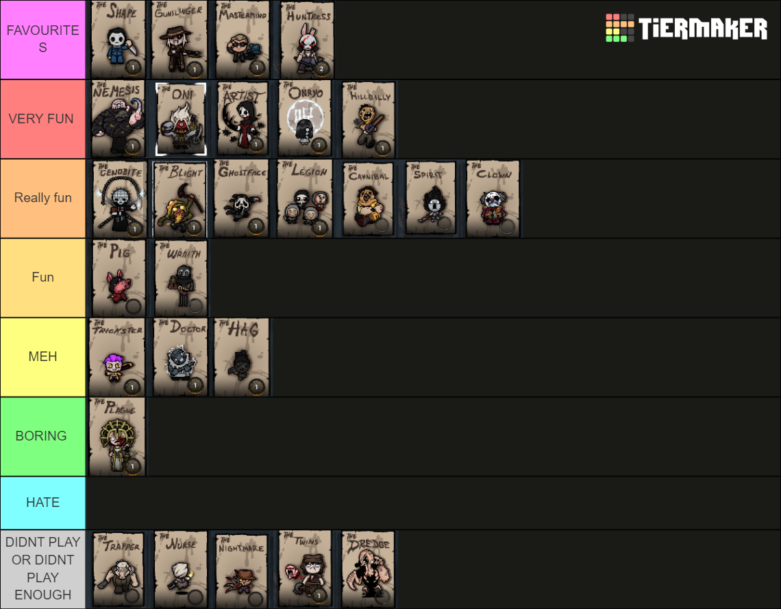 DBD killer tierlist (isaac theme) Tier List (Community Rankings ... DBD killer tierlist (isaac theme) Tier List (Community Rankings ...