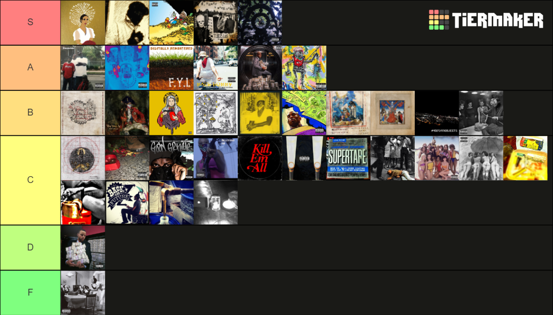 Mach-Hommy Albums (MARCH 2023) Tier List (Community Rankings) - TierMaker