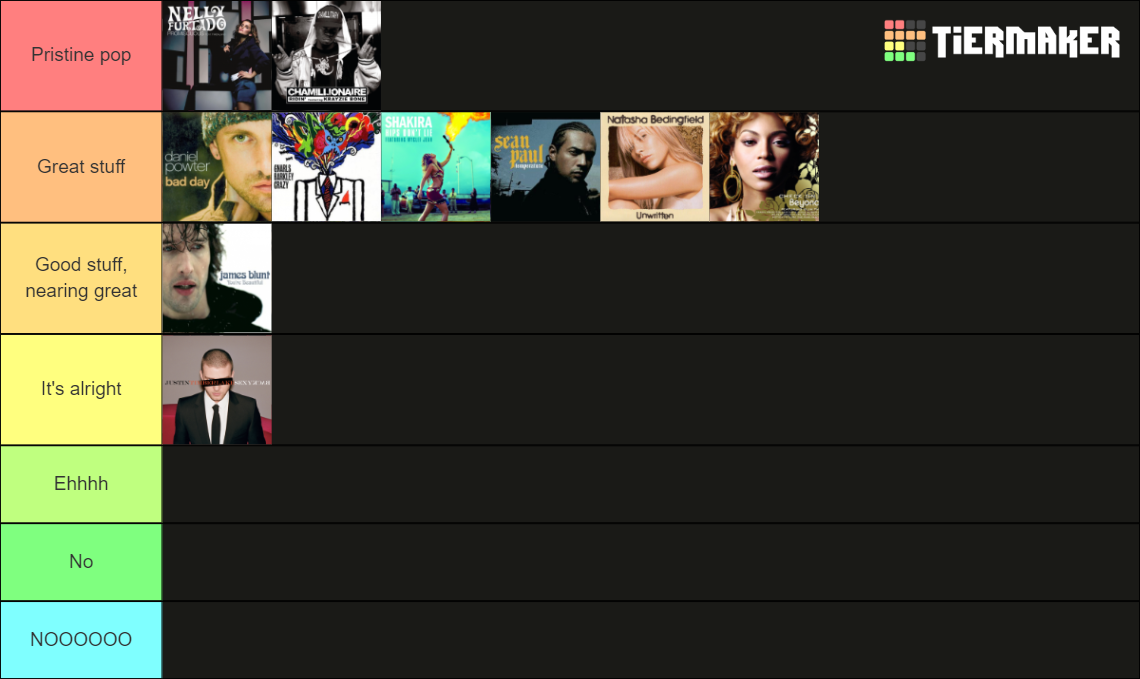 Top 10 Songs of 2006 Tier List (Community Rankings) - TierMaker
