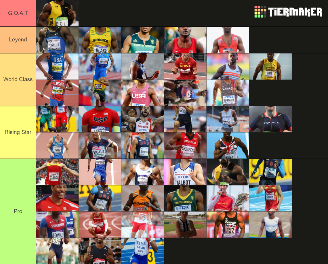 Best Sprinters (Track & Field) Tier List (Community Rankings) - TierMaker