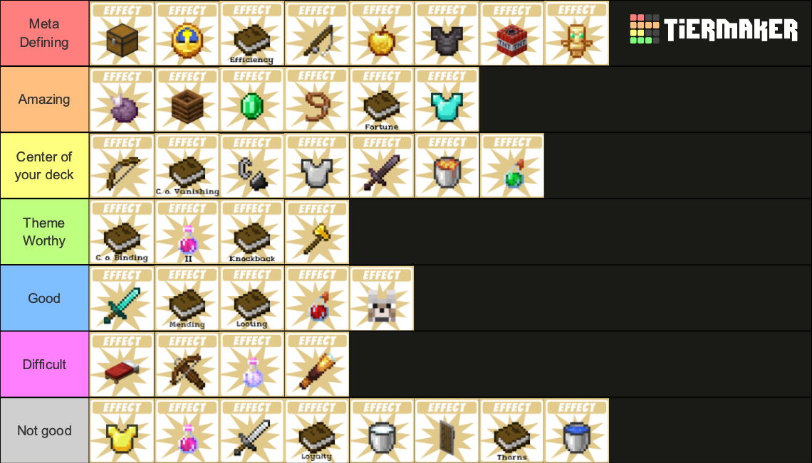 Hermitcraft TCG Effects Tier List (Community Rankings) - TierMaker