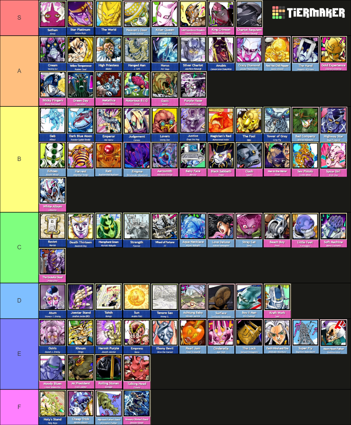 JoJo's Bizarre Adventure - Stands Part 3,4 & 5 Tier List (Community ...