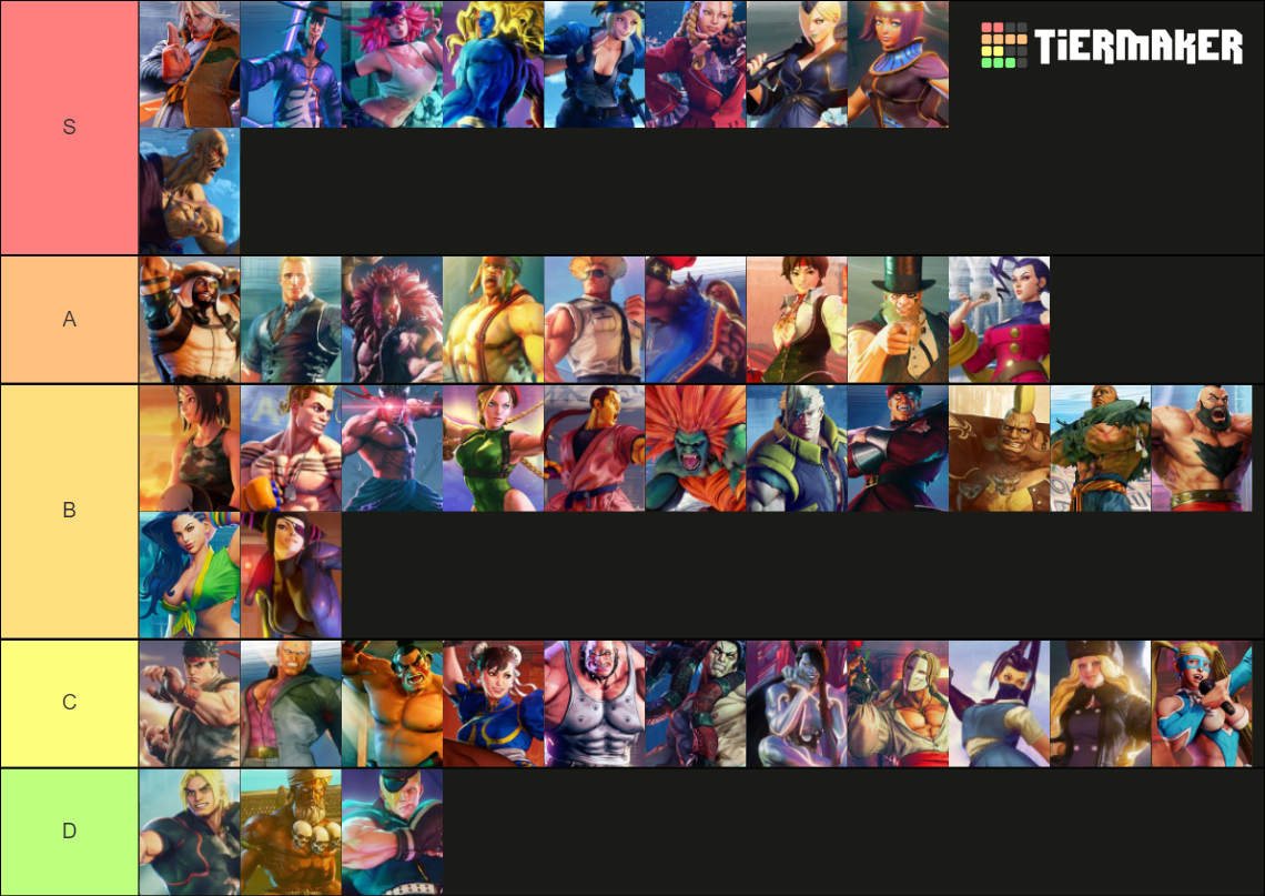 Street Fighter V Entire Roster Season Tier List (Community Rankings ...