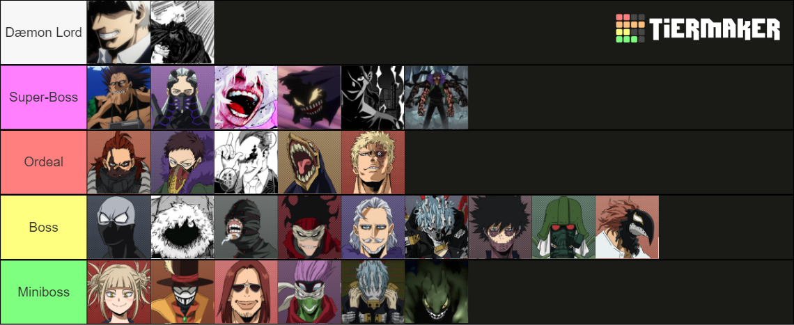 The MHA Villain Power Rankings Tier List (Community Rankings) - TierMaker