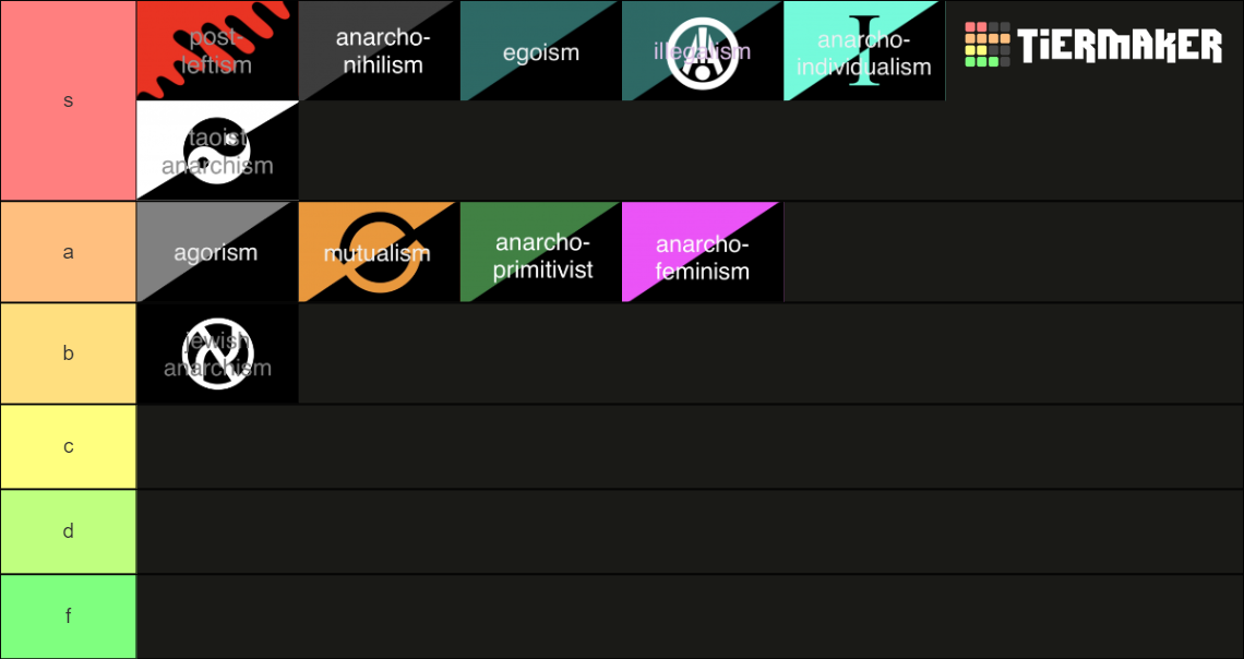 types of anarchy Tier List (Community Rankings) - TierMaker