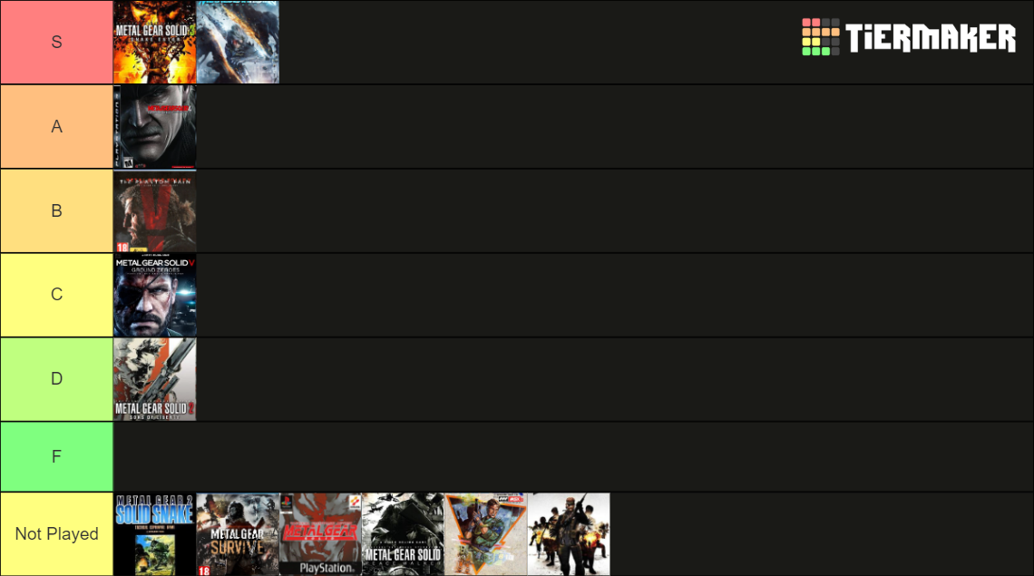 Metal Gear Solid games Tier List (Community Rankings) - TierMaker