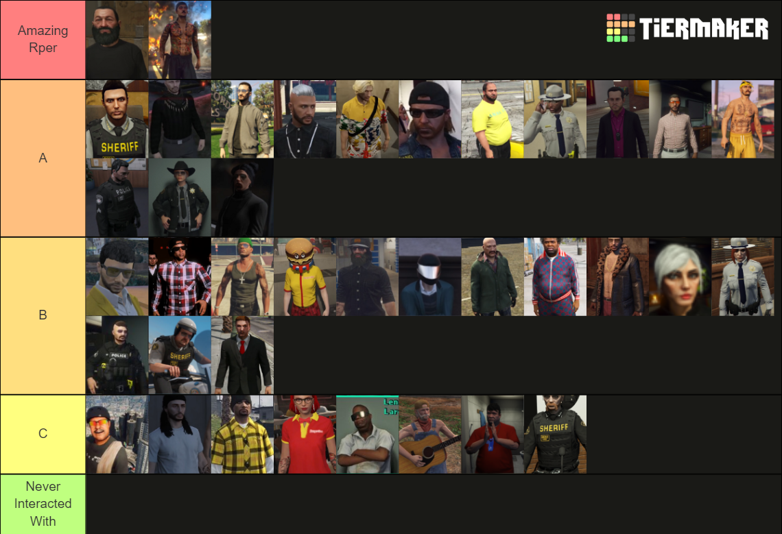 Nopixel 3.0 Characters Updated Tier List (Community Rankings) - TierMaker