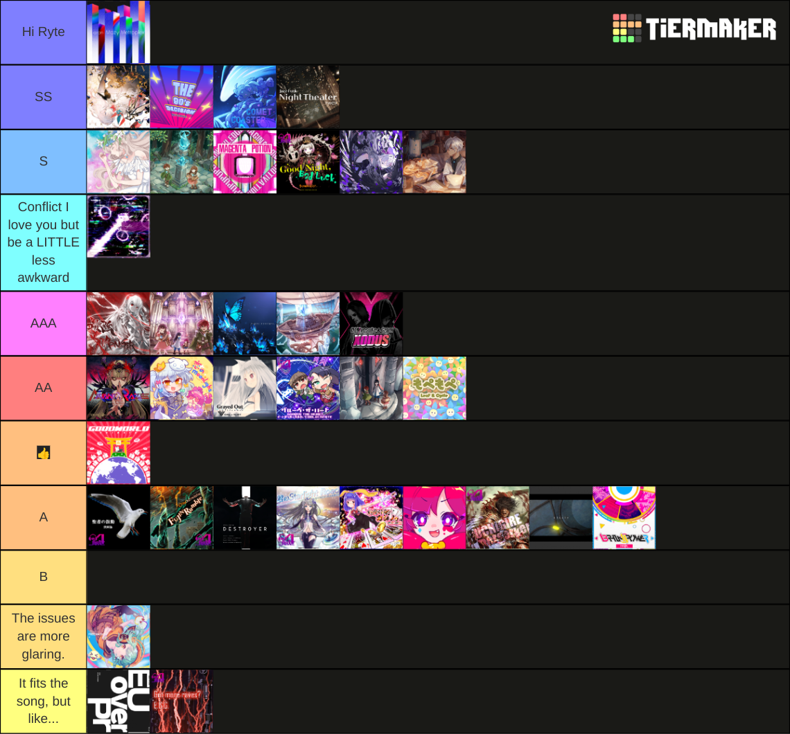 [Wacca] Rhythm Game Collab and BMS songs Tier List (Community Rankings ...