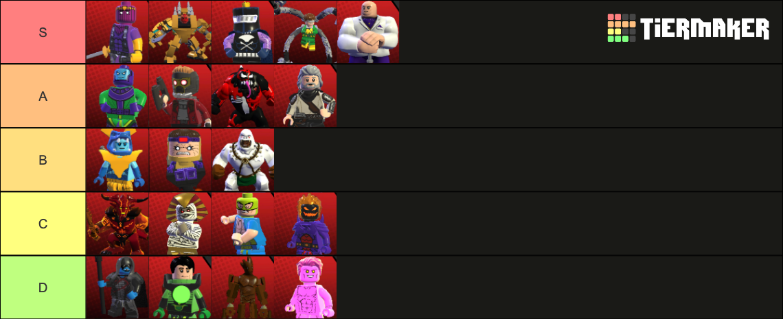 Lego Marvel Super Heroes 2 Characters Tier List (Community Rankings ...