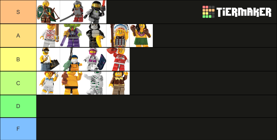Lego Minifigures series 3 Tier List (Community Rankings) - TierMaker