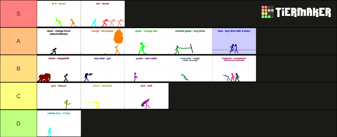 Suprsoup Stickman Tier List (Community Rankings) - TierMaker