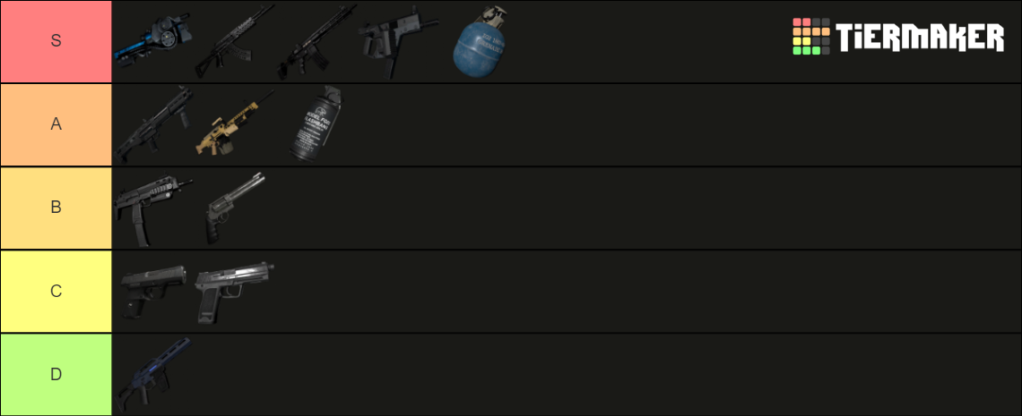 SCP Secret Laboratory Weapons (Version 11.2) Tier List (Community ...