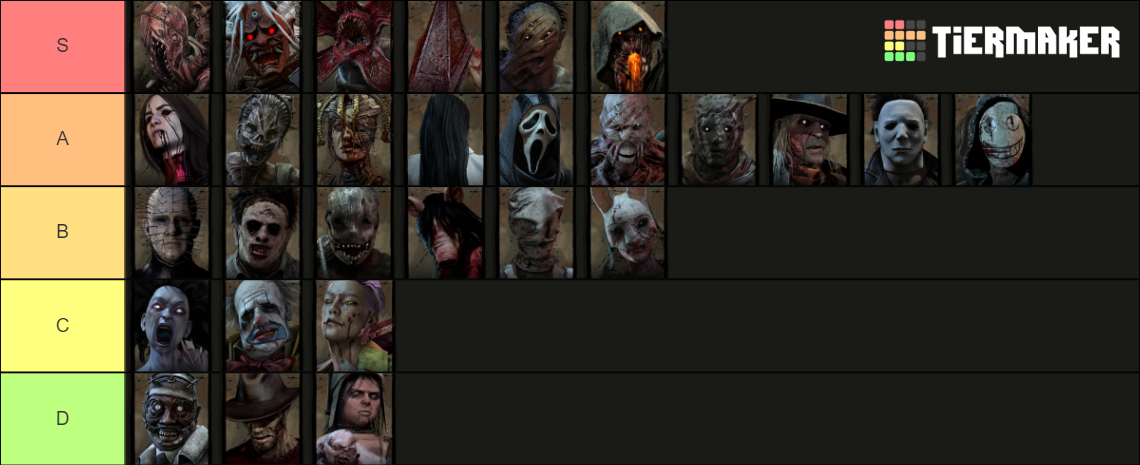 Dead by Daylight Killers (Including The Mastermind) Tier List ...