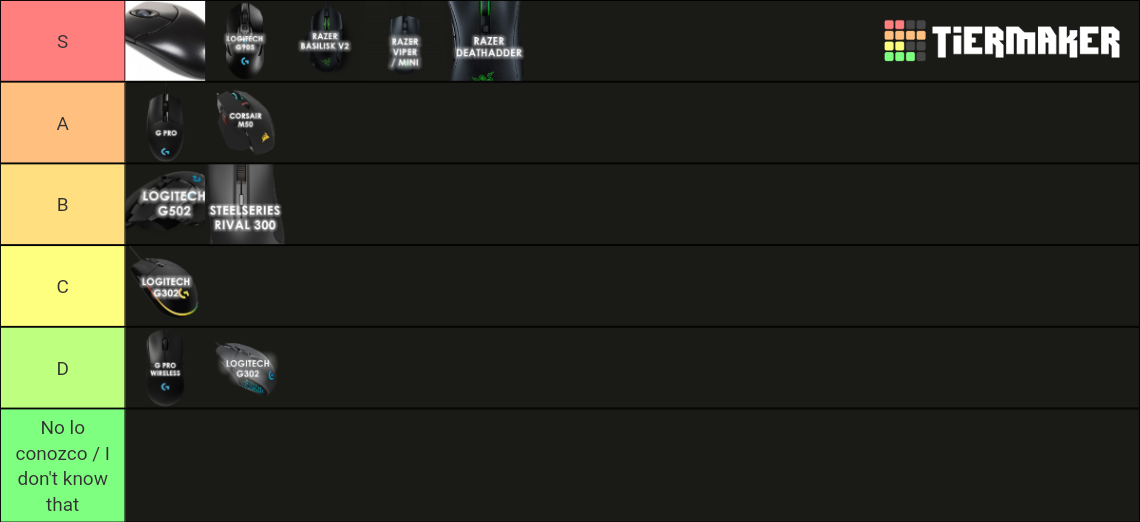 Best mouse for playing Geometry Dash Tier List (Community Rankings ...
