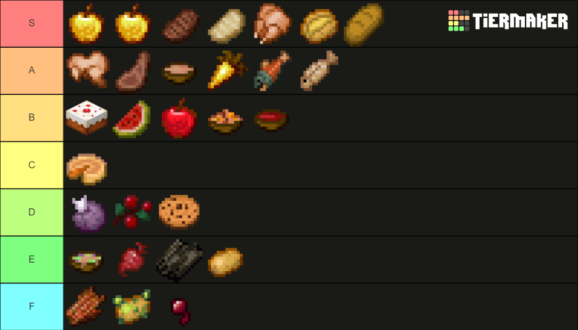 Minecraft Foods Tier List (Community Rankings) - TierMaker