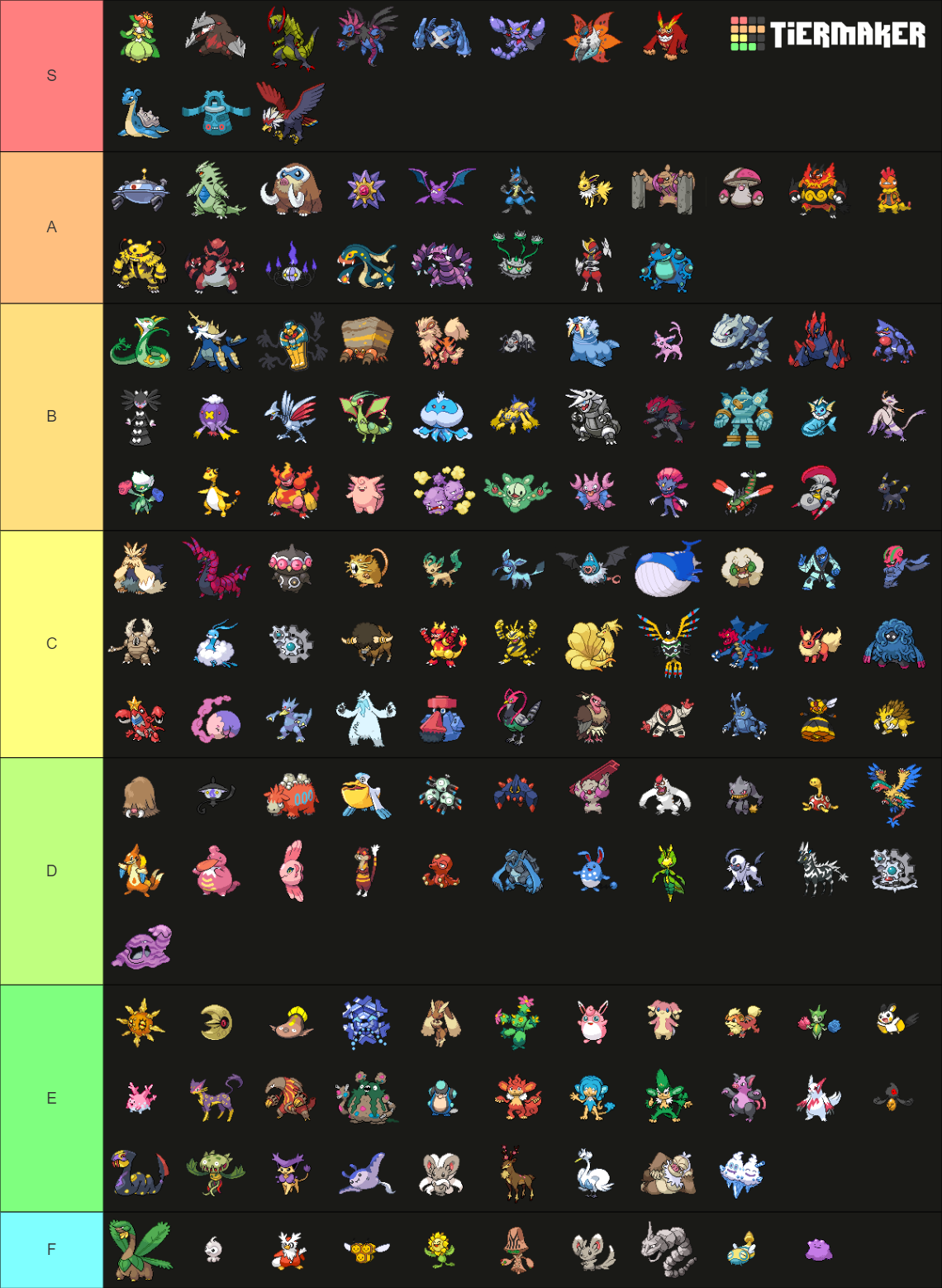 Pokemon Black 2 / White 2 Pokedex Tier List (Community Rankings ...