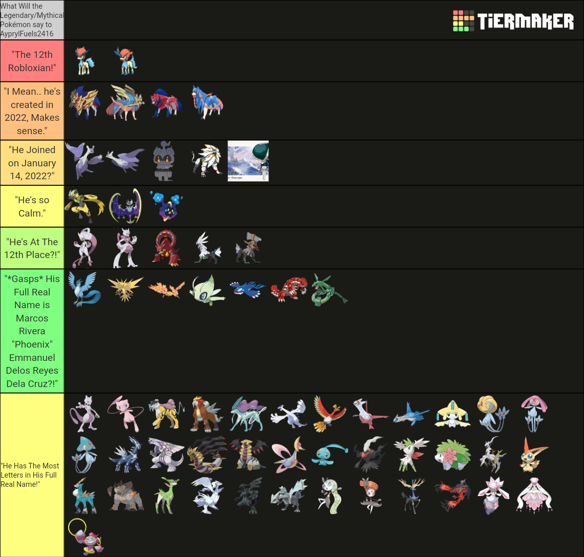All Pokemon Legendaries, Myticals, UBs, and Forms Tier List (Community ...
