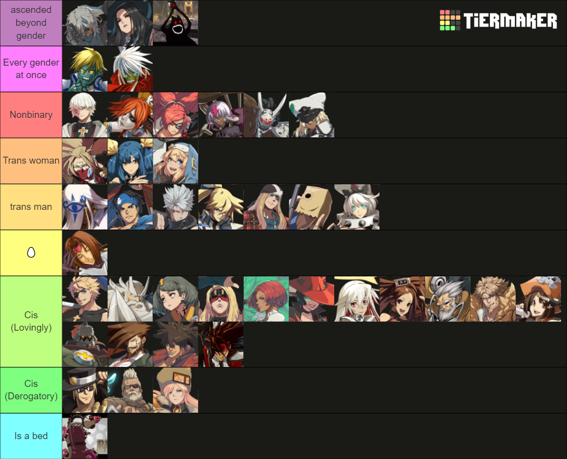 All playable guilty gear characters Tier List (Community Rankings ...