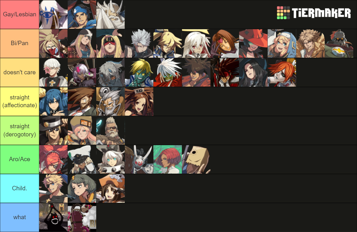 All playable guilty gear characters Tier List (Community Rankings ...
