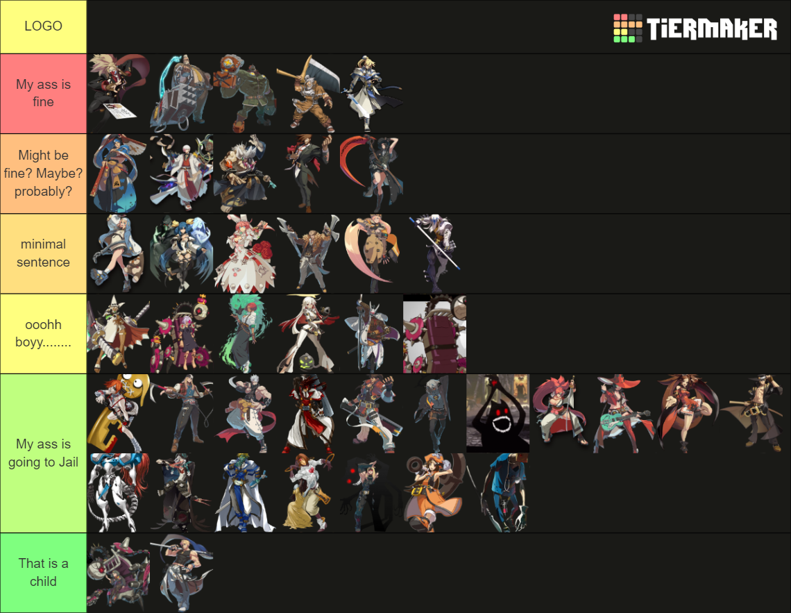 Guilty gear all playable charcaters Tier List (Community Rankings ...