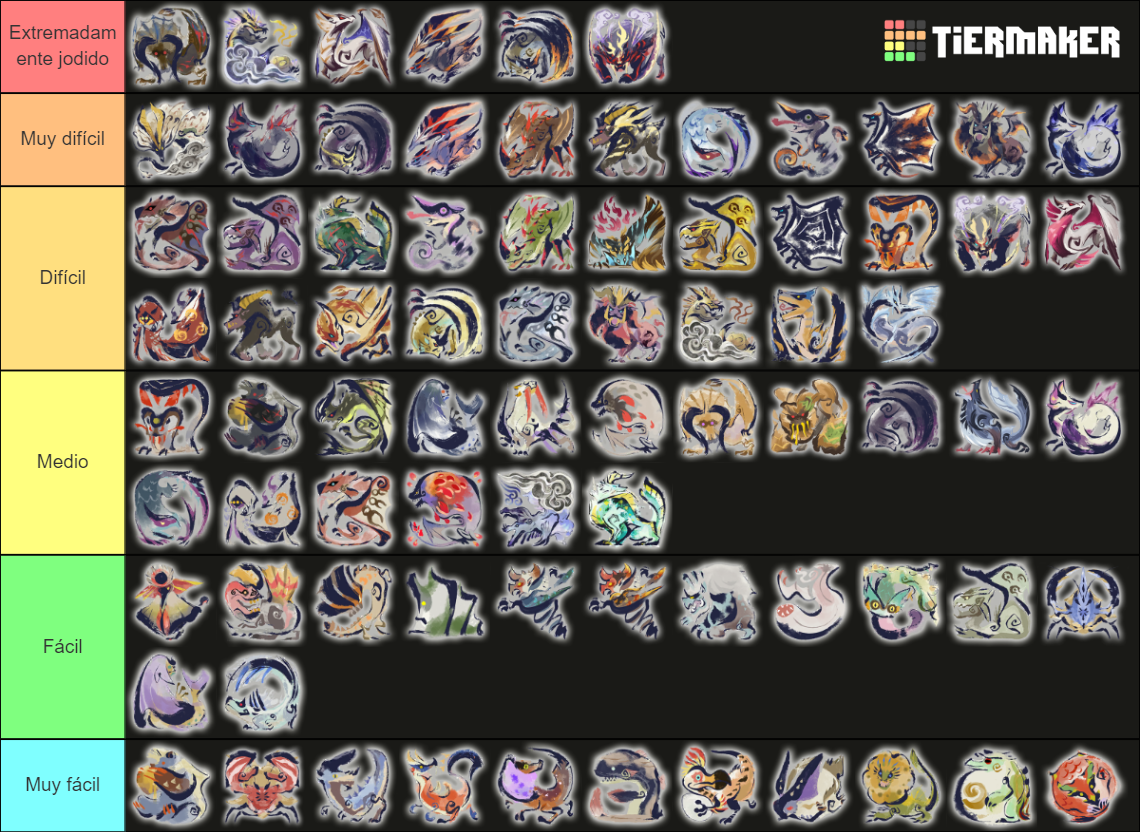 Monster Hunter Rise Sunbreak Monsters Tier List (Community Rankings ...