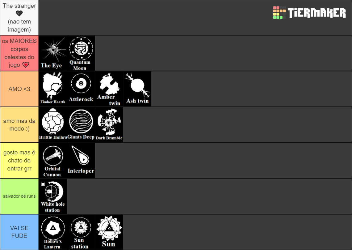 Outer Wilds solar system Tier List (Community Rankings) - TierMaker