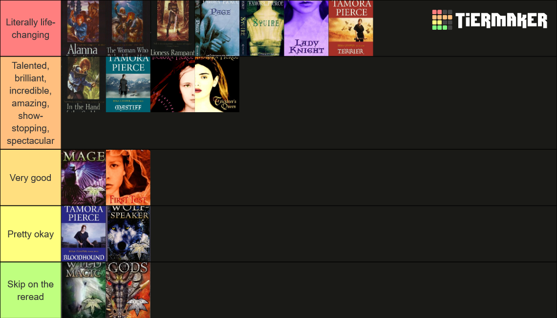 Tamora Pierce Tortall Books Tier List (Community Rankings) - TierMaker