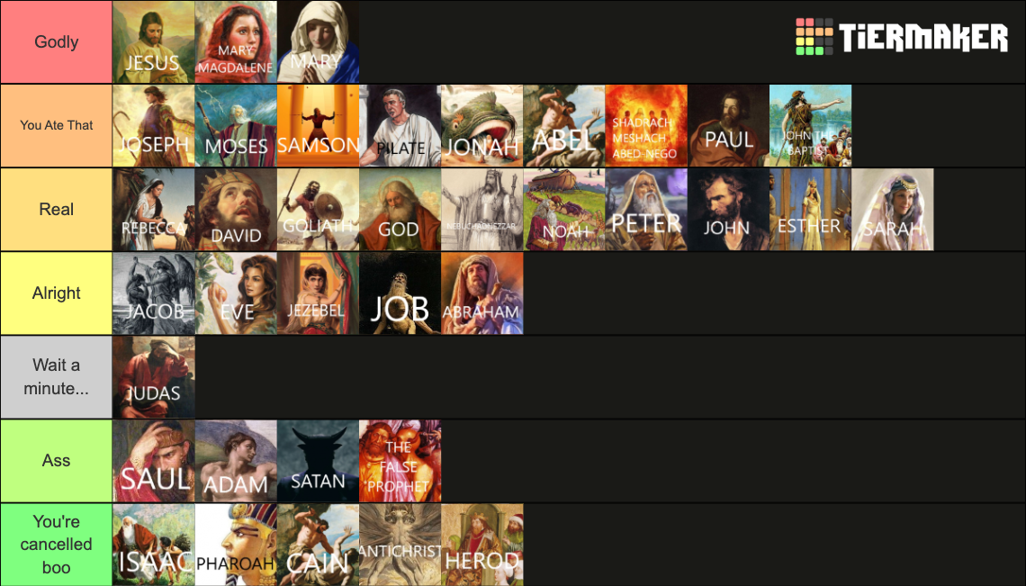 Bible Characters Ranking Tier List (Community Rankings) - TierMaker