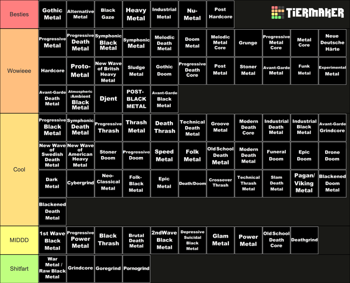 Extensive Metal Genre List Tier List (Community Rankings) - TierMaker