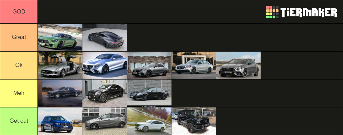 Mercedes amg's Tier List (Community Rankings) - TierMaker